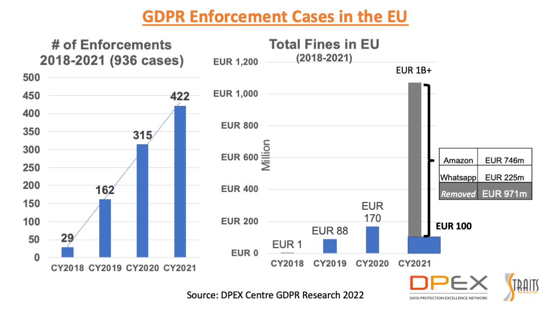 Why the GDPR matters for ASEAN Why the GDPR matters for ASEAN